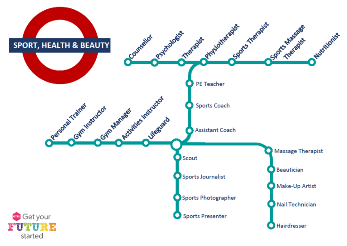 SEN Inclusion: The Skills for Life Path To Empowerment And Positive ...