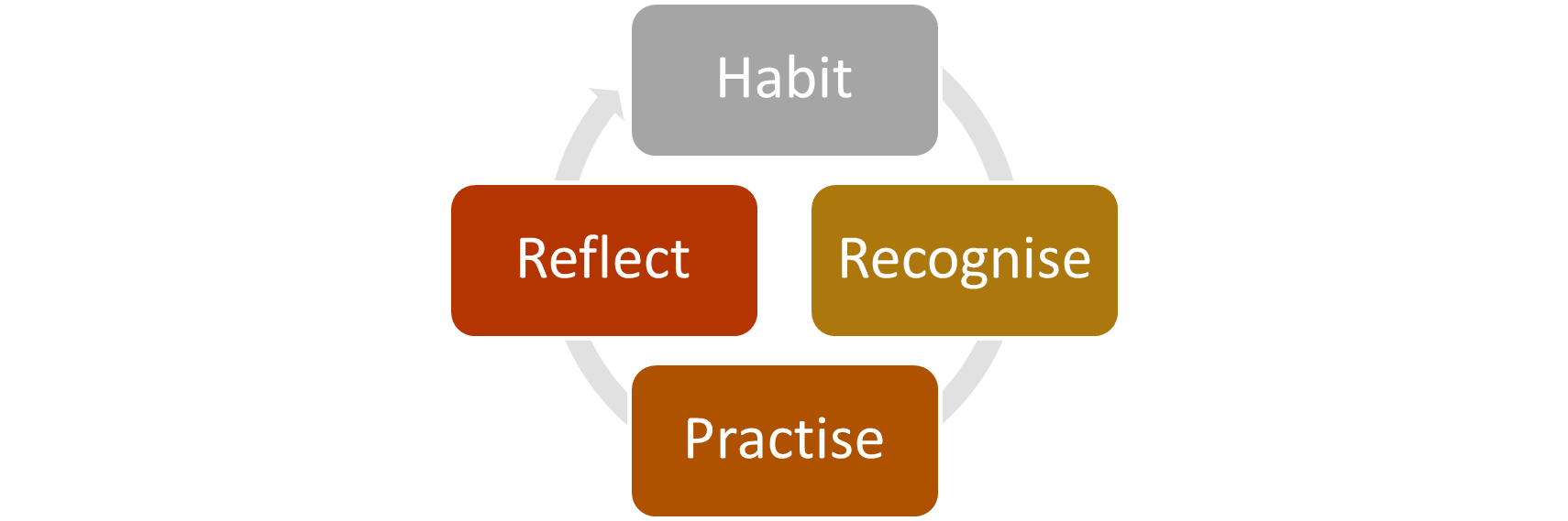 SEN Inclusion: The Skills for Life Path To Empowerment And Positive ...