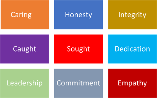 Empathy, Integrity, Leadership: Kloodle's Character Education ...