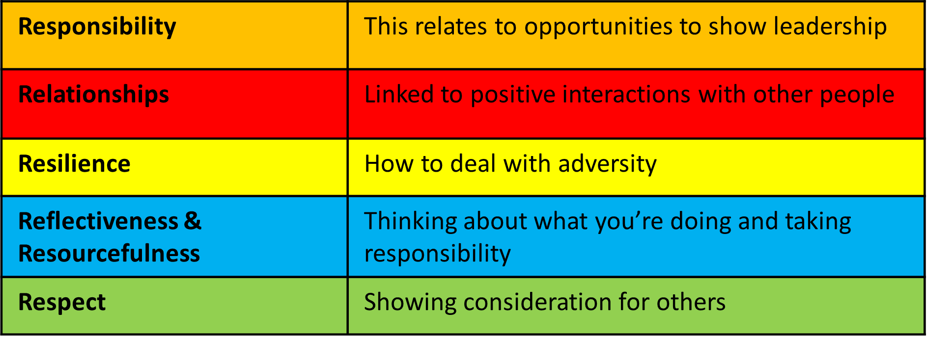 Positive Reinforcement: Cheam's Diploma Points System Ignites A New ...