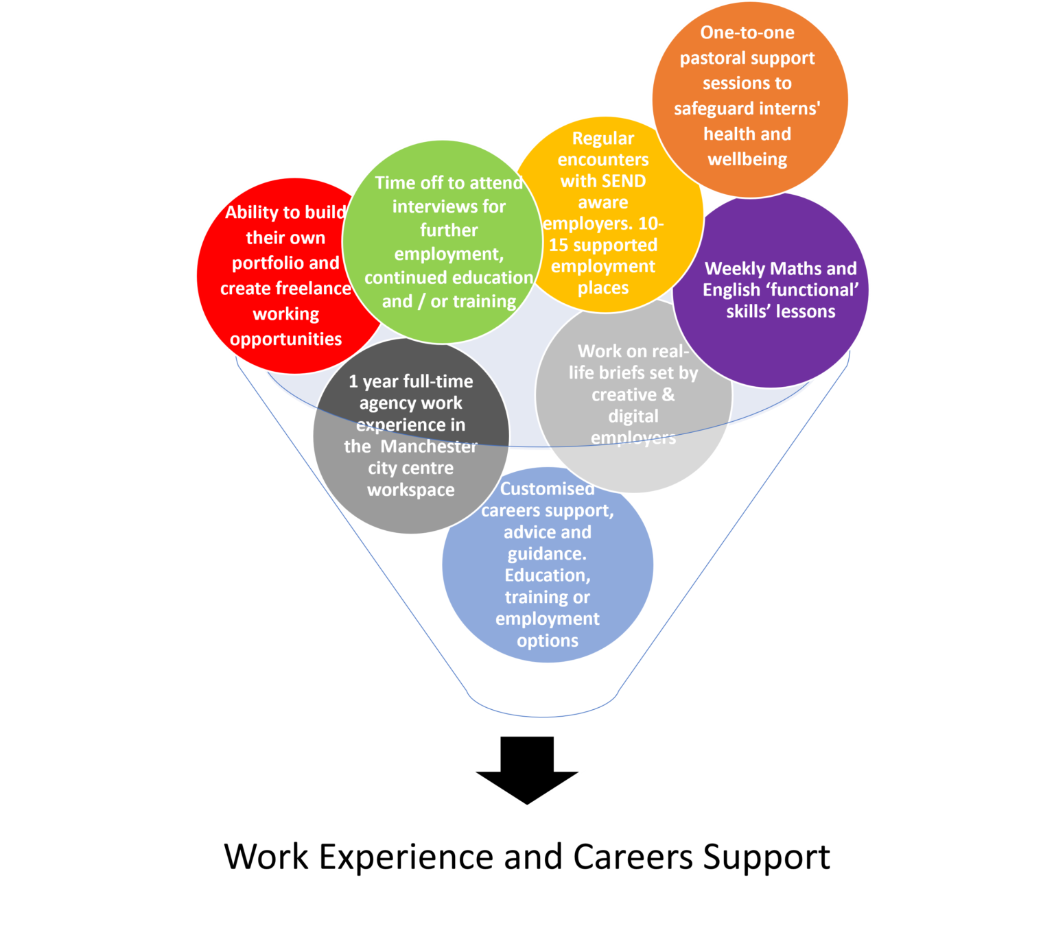 Multiplier Magic: Digital Advantage Reshapes Assessment for Amplified ...