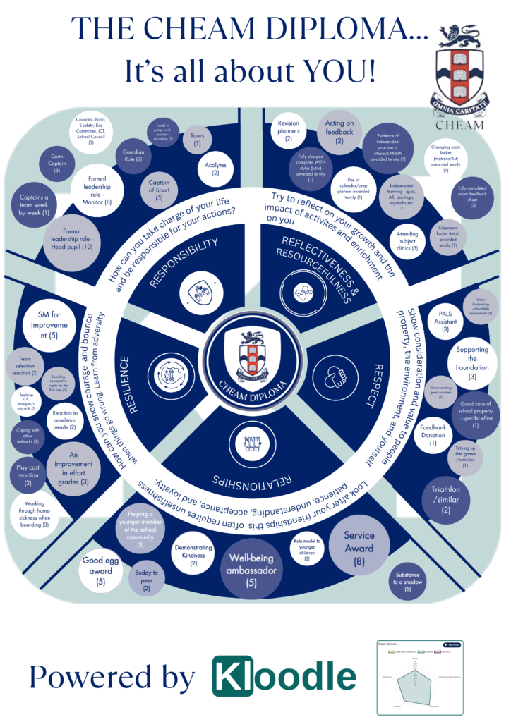 Cheam School's Story Of Developing Character Through The Cheam Diploma ...