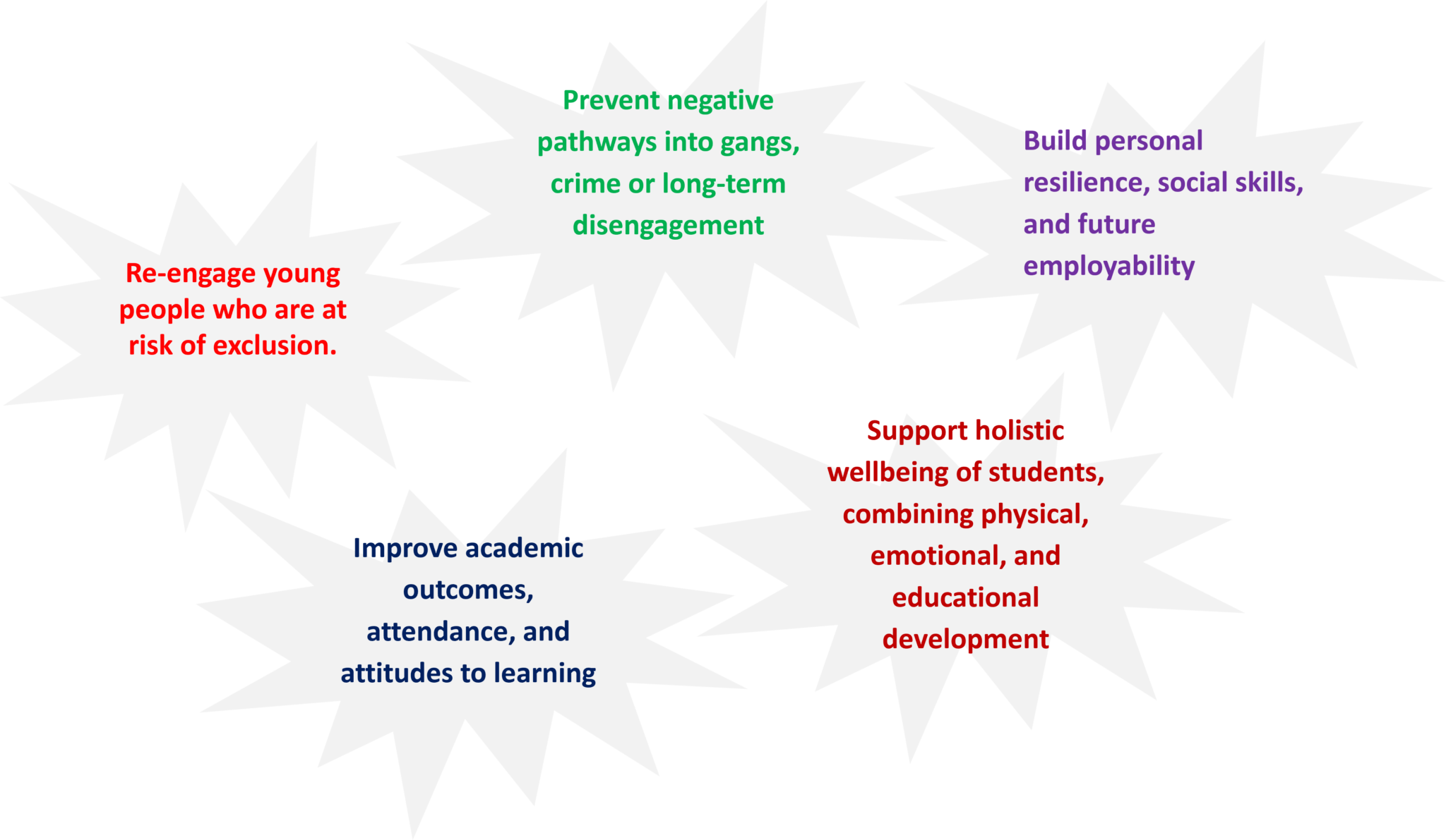 Ding Ding, The Fight For Skills And Second Chances: 0161’s Answering ...